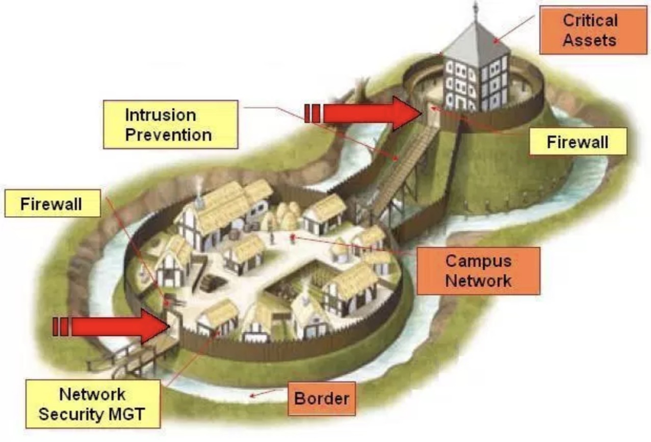 Time for Transformational Cybersecurity! Part I | Marv's Smart Future ...