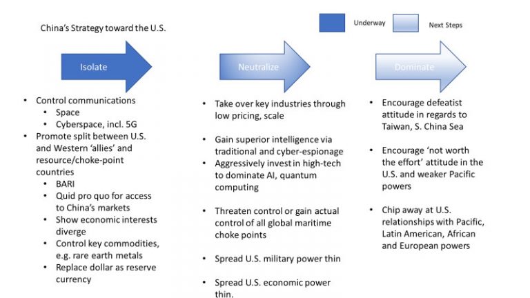 China’s Grand Strategy: Part 7 | Marv's Smart Future